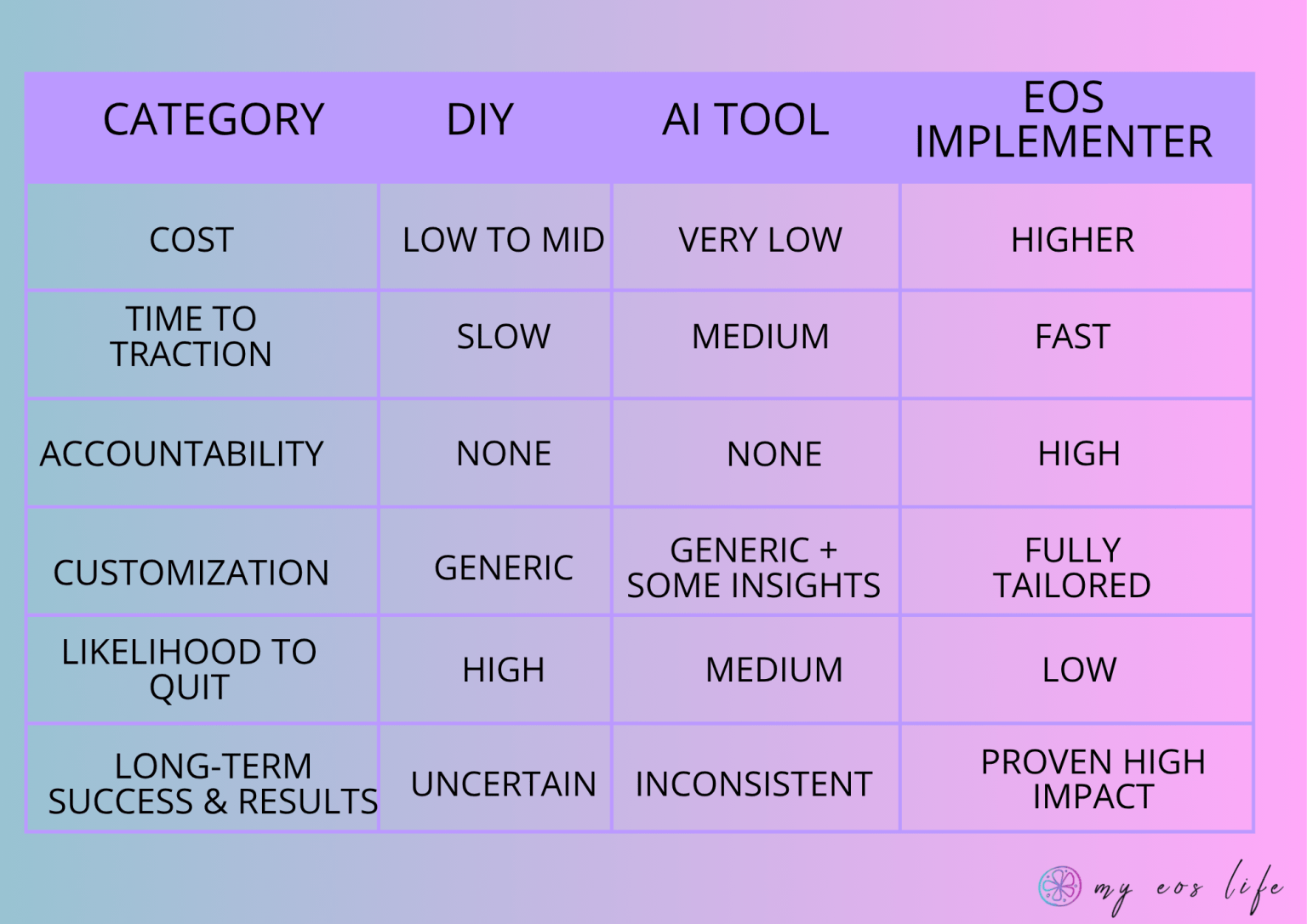 EOS® Self Implementation vs. AI Tools vs. Certified EOS® Implementer ...