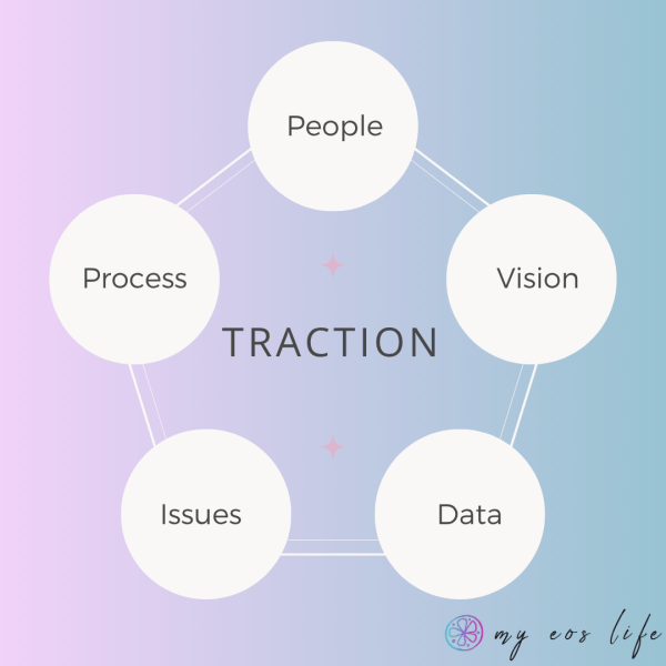 What does EOS® stand for in business? a clear explanation for leaders ...