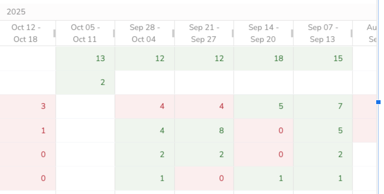 EOS® Scorecard Examples: How to Track What Really Matters in Your ...