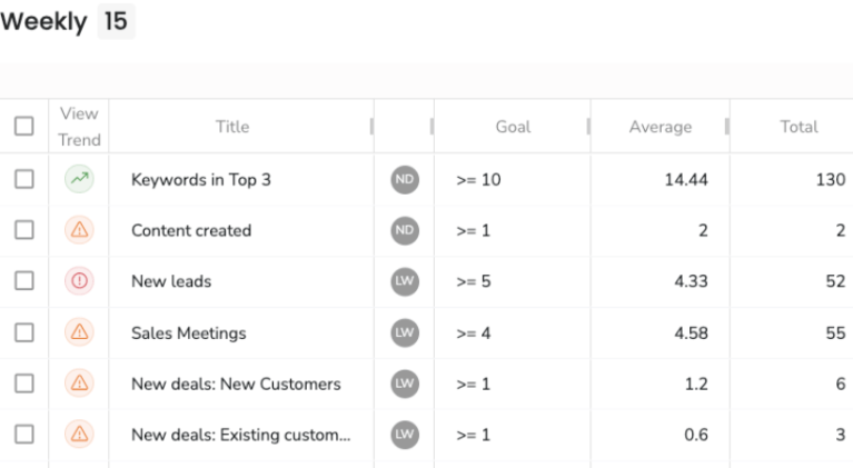 EOS® Scorecard Examples: How to Track What Really Matters in Your ...