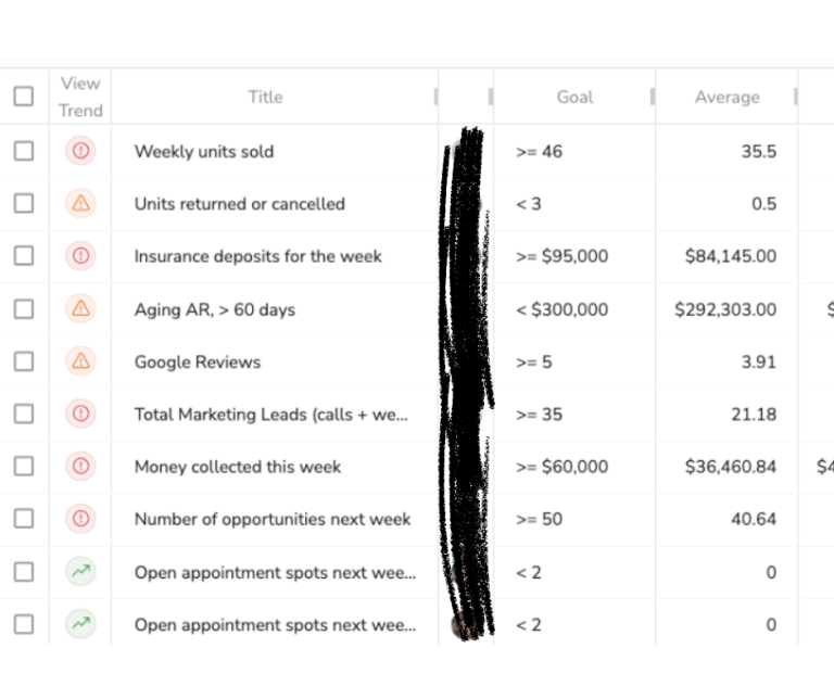 EOS® Scorecard Examples: How to Track What Really Matters in Your ...